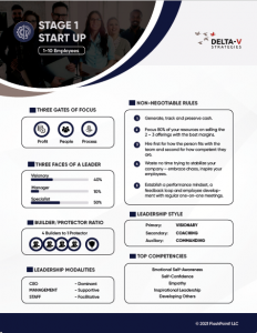 Who We Are - Delta V Strategies